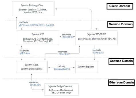 Everything You Must Know About Injective Protocol Seotoolstack