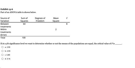 Exhibit Part Of An Anova Table Is Shown Below Source Of Variation Between Treatments Within