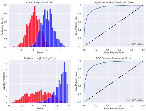 Binary Classification Towards Data Science