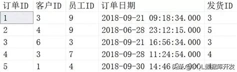 sql between包括两端吗 sql基础知识——between csdn博客