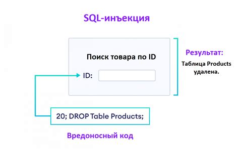 Sql инъекции Внедрение Sql кода Ravesli