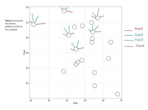 Graph Plotting Modified Point And Line Plot Variability As Spike