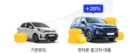 방문 필요없는 중고차 대출 비교 첫차론