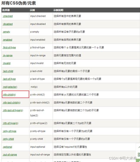 【html css篇】牛客题库练习 腾讯云开发者社区 腾讯云