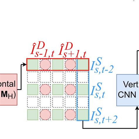 An Overview Of Our Proposed View Interpolation Approach Horizontal And Download Scientific