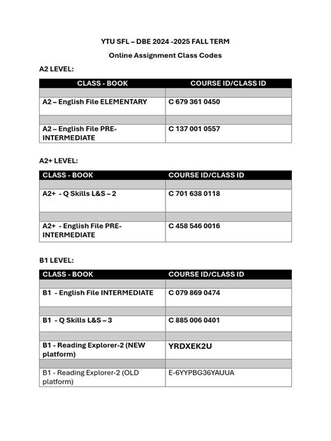 Class Codes All Levels Updated Pdf