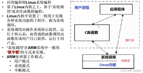 单片机 vs 嵌入式linux （学习方法） 单片机和linux区别 csdn博客