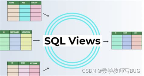 sql 创建视图 sql 新建视图的语句 csdn博客