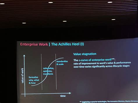 Ashish Khurana On Linkedin Tcsanalystday Tcsretailamericas Goalgo
