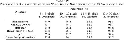 Table Iv From Classification Of Segments In Polsar Imagery By Minimum Stochastic Distances