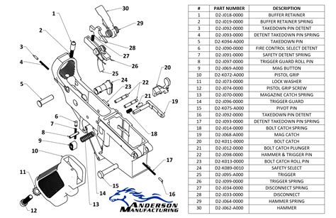 Printable Ar 15 Exploded Diagram Printable Free Templates