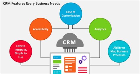 5 Must Have Features In Crm For Maximum Optimization