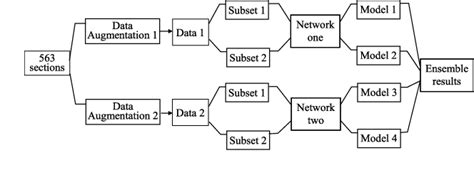 Figure 1 From Seismic Facies Analysis Based On Deep Learning Semantic