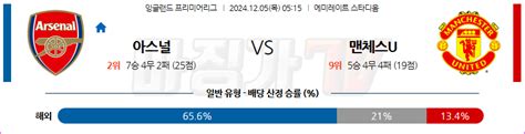 12월 5일 Epl 아스널 맨체스터 유나이티드 해외축구분석 스포츠분석 축구자료 라이브스코어 라이브맨 실시간 라이브스코어 토토사이트 추천 꽁머니 먹튀검증 커뮤니티