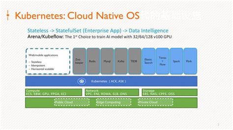 Deep Learning And Gene Computing Acceleration With Alluxio In Kubernetes Ppt