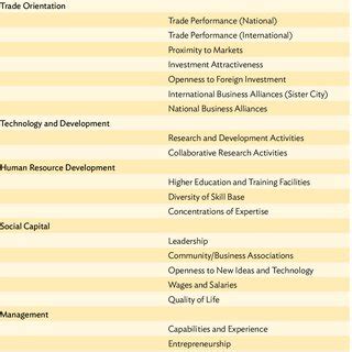 Criteria For Project Selection Using Multi Criteria Analysis Download Table