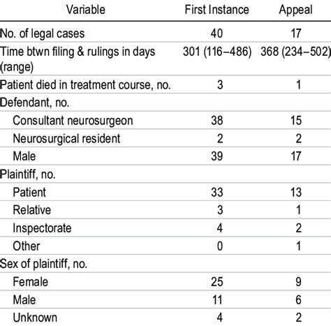 Characteristics Of 57 Disciplinary Cases Download Scientific Diagram