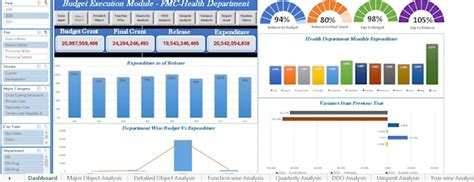Use My Ms Office Excel Word Powerpoint Expertise In Work By Khizarmateen Fiverr