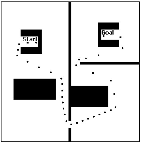Pseudo Code For Finding The Path Inputs Start Destination Workspace