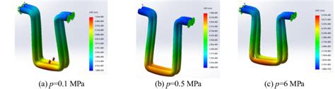 Simulation Results Under Different Pressures Download Scientific Diagram