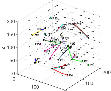 pursuer assignment through algorithm 1 and the optimal trajectories of