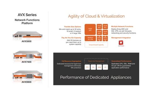 Array Networks Corporate Overview Pdf