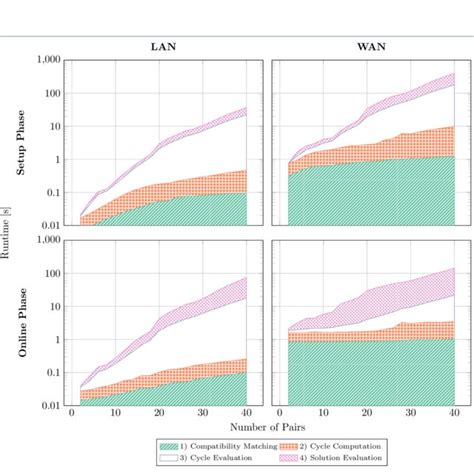 Runtime Of Spike For L 2 Separated By Algorithmic Parts Protocol Download Scientific Diagram