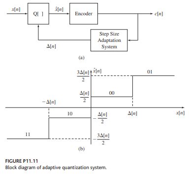 Solved Consider The Adaptive Quantization System Shown In Figure P A Answer