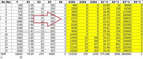 How To Calculate The Regression Coefficient Of 4 Independent Variables