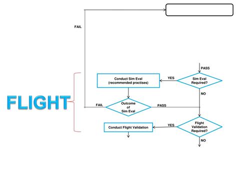 ppt flight validation of instrument flight procedures powerpoint