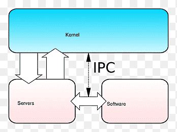 Microkernel Png Images PNGEgg