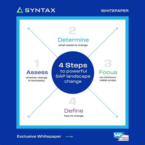 Syntax On Linkedin 4 Steps For Landscape Transformation Sap Compass