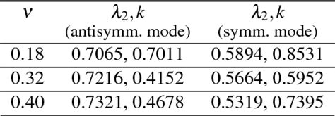 Table 2 From A Boundary Element Formulation For Incremental Nonlinear Elastic Deformation Of