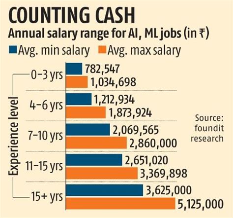 Online Enrollment In Ai Courses Sees A 50 Growth On A Yoy Basis Report Tech News Business