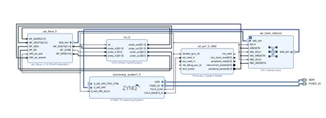Axi Interface Part 1 Memory Like Axi Interface