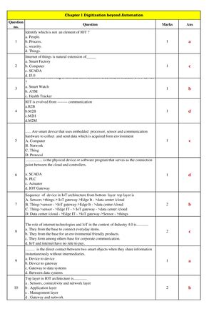 Advance Java Mcqs Mcq UNIT WISE MULTIPLE CHOICE QUESTIONS BANK Zeal Education Societys ZEAL