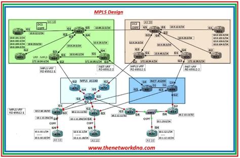 Mastering Mpls Qos Interview Questions The Network Dna