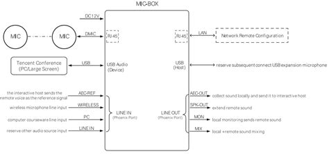Media Solution MS MC B Digital Audio Cascading Unit User Guide