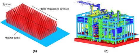Flacs Simulation Models A Artificial Model B Realistic Model Download Scientific Diagram