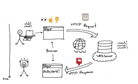 자바스크립트 js interaction with server