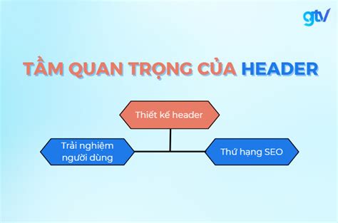 Header là gì Header chuẩn SEO cần có thông tin gì