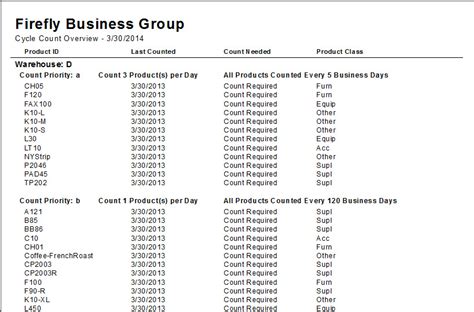 Count Cycle Program Firefly Business Group