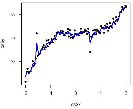 DataTechNotes Understanding Bias And Variance In Model Fitting