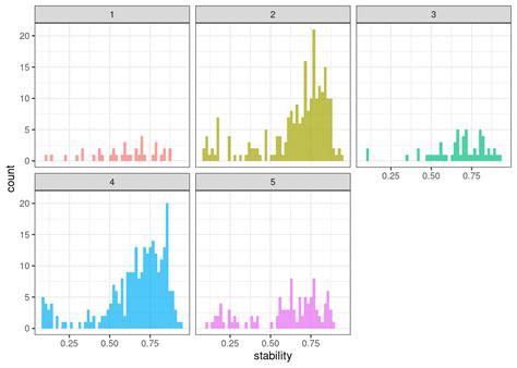 Dengue Ai Time Series Features