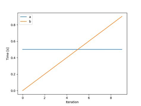 Python Aggregating Recent Trading Data From Bitcoin Derivatives