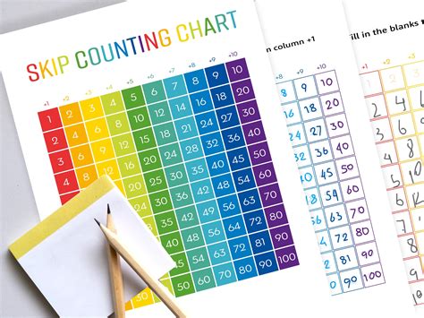 Skip Counting Chart Poster And Worksheets Multiplication Tables Pdf Etsy