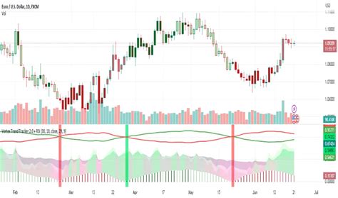 Vortex Trend Tracker 20 Rsi — Indicator By Eheiss1967 — Tradingview India