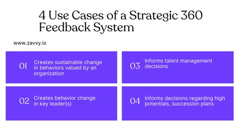 Developmental Vs Evaluative Feedback Whats The Best Approach For