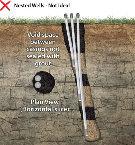 Why Use Multilevel Monitoring Wells