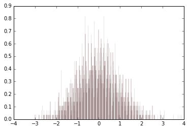 Machine Learning How To Estimate Gaussian Distribution Parameters
